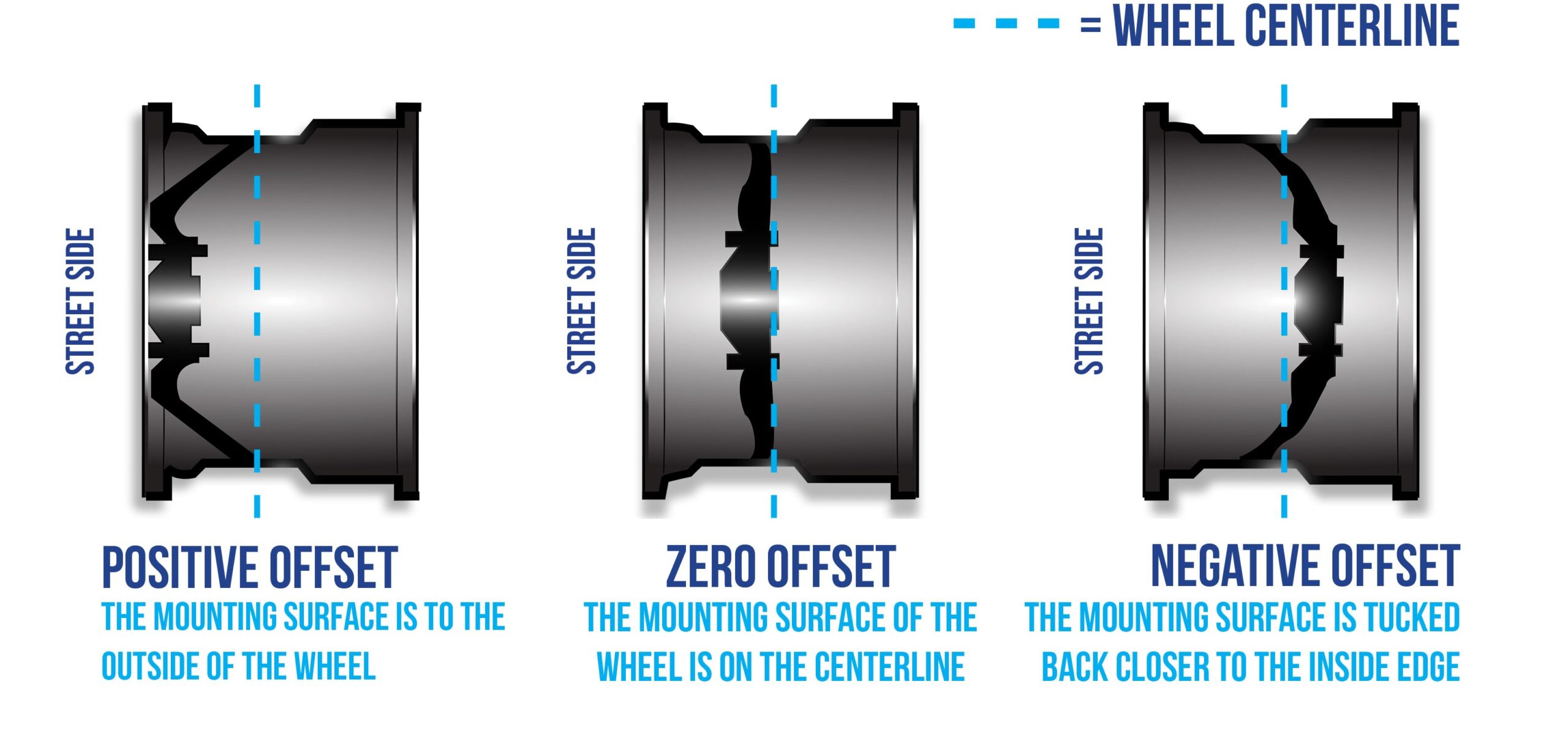 what-is-wheel-offset-main - Magwheel Surgeon